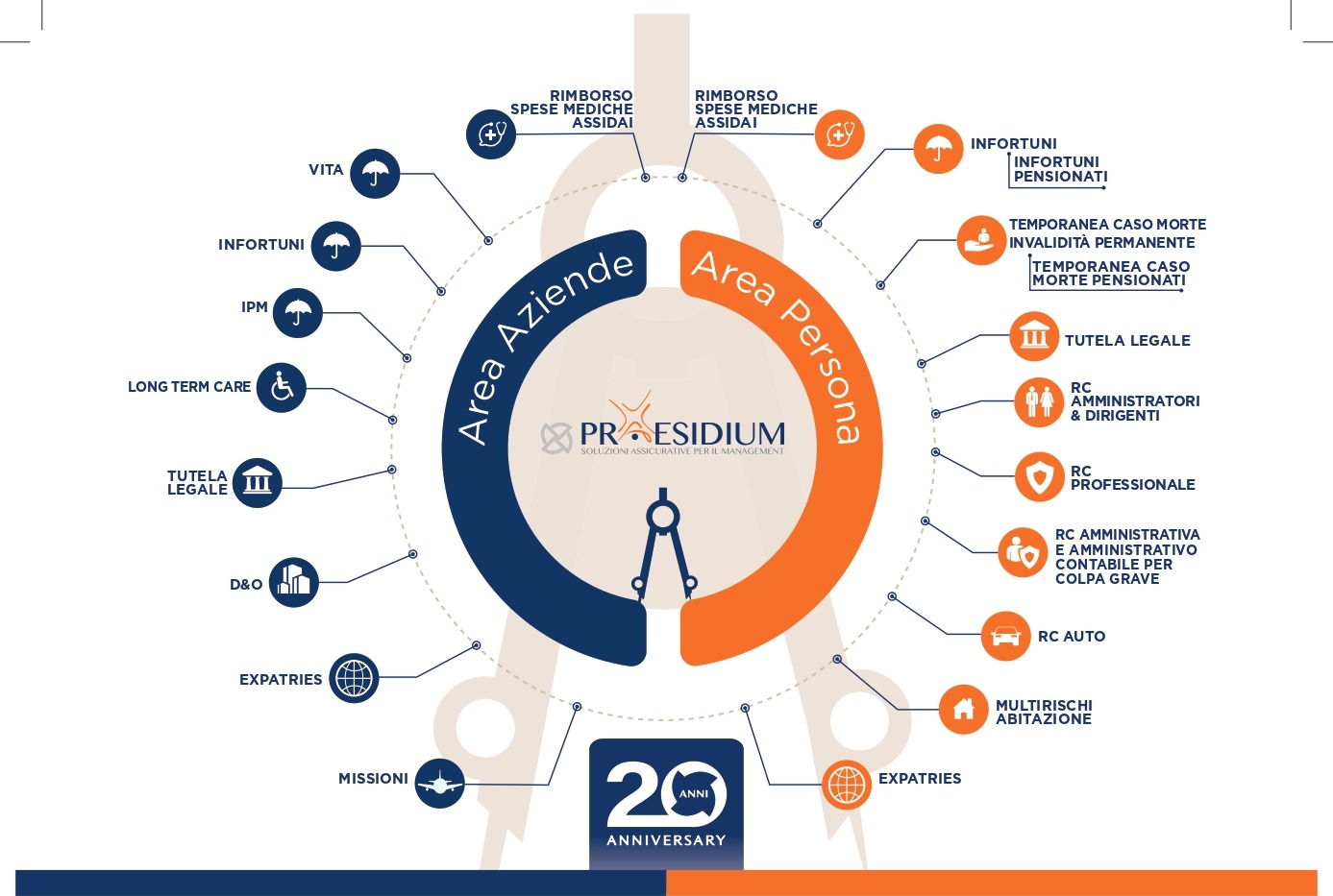 ADV Praesidium - Progetto Manager
